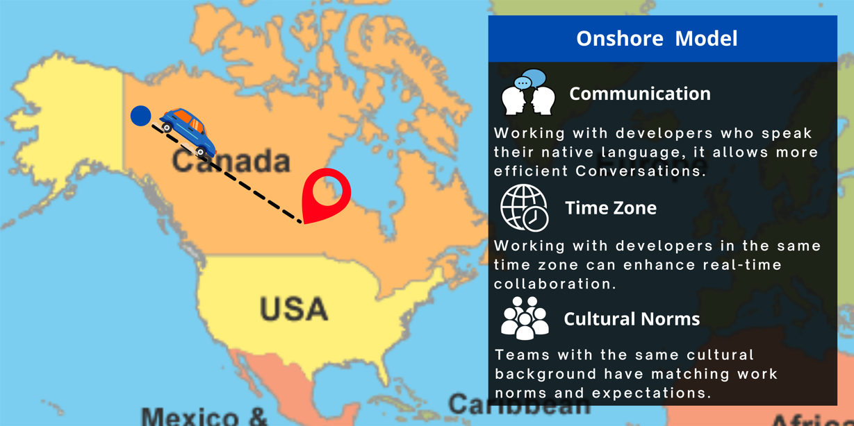 Top 5 IT offshoring delivery Models – Zepto Systems